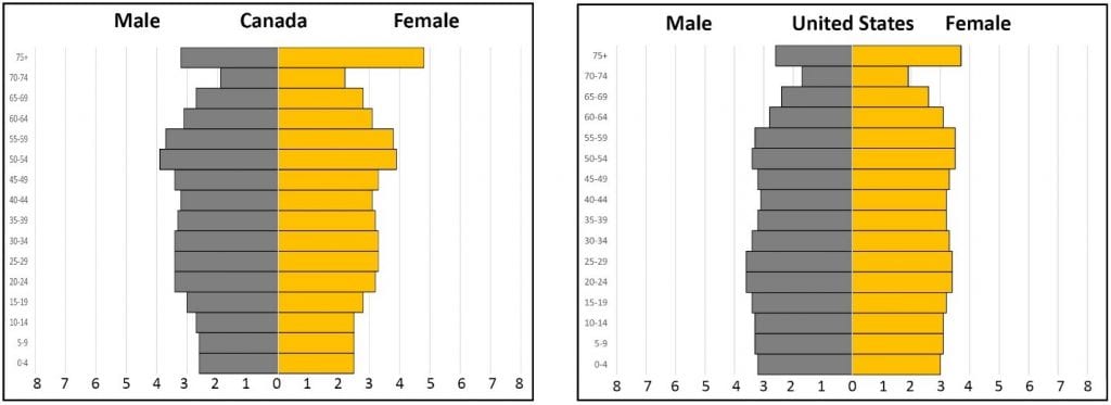 Baby Boom on Two Population Pyramids - Population Education