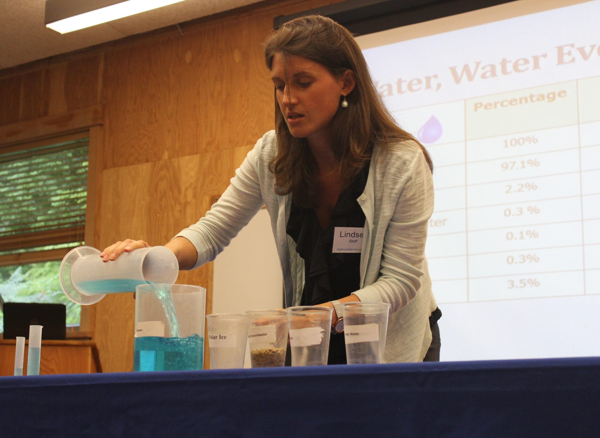 Teach About Water Resources and SDG 6 - Population Education