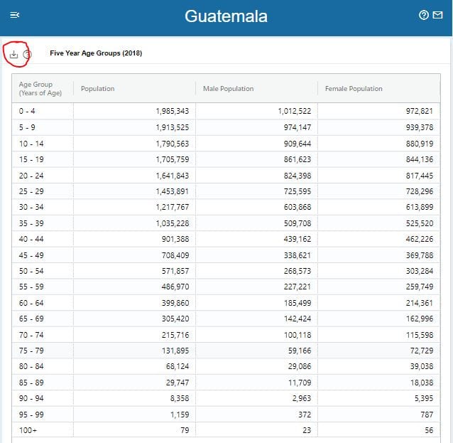 How To Build A Population Pyramid In Excel Step by Step Guide Population Education