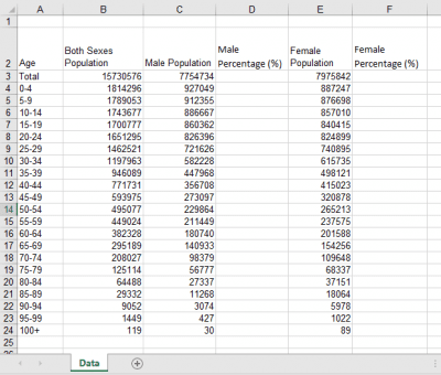 How to Build a Population Pyramid in Excel - Population Education