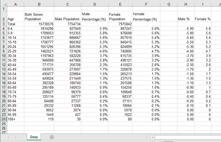 How to Build a Population Pyramid in Excel - Population Education
