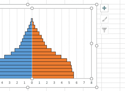 How to Build a Population Pyramid in Excel - Population Education