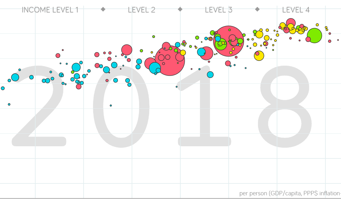 Development in Motion - Population Education