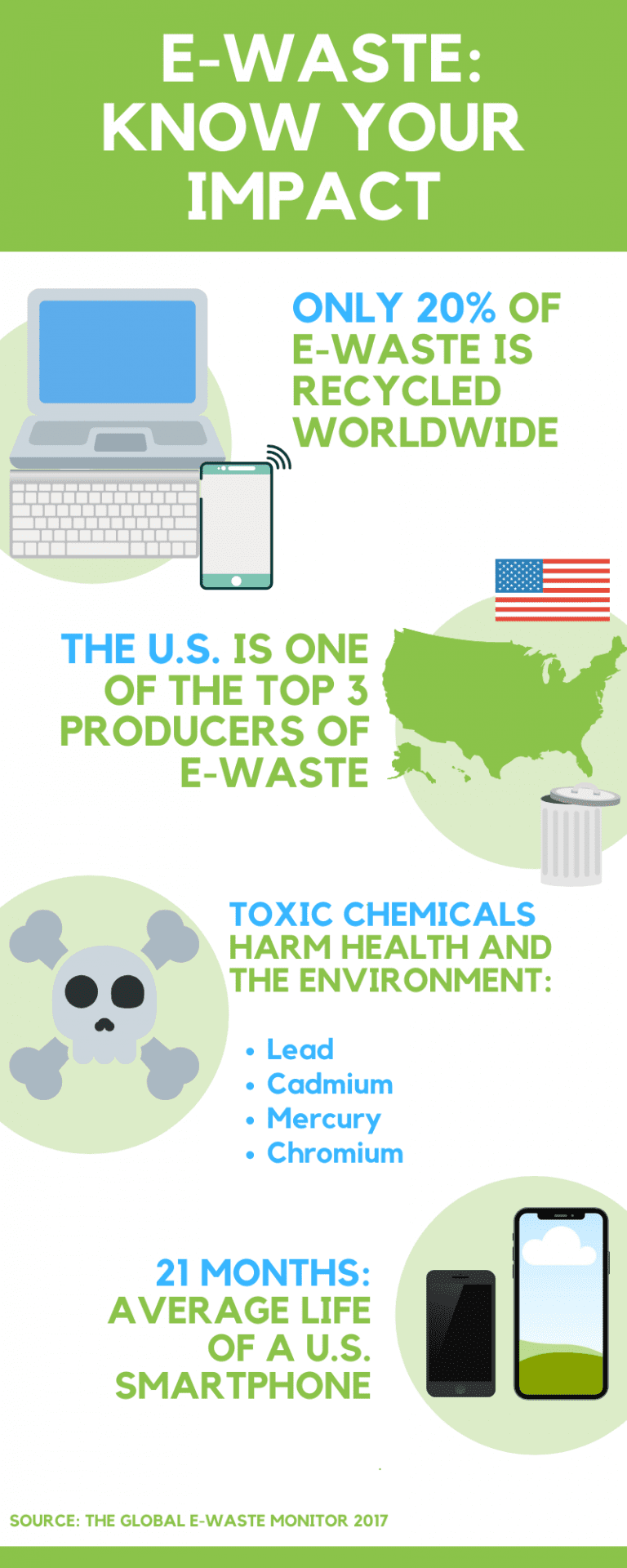 What Is E-Waste, Solutions for E-Waste - Population Education