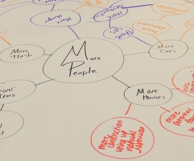 Population Circle: World Population History Activity