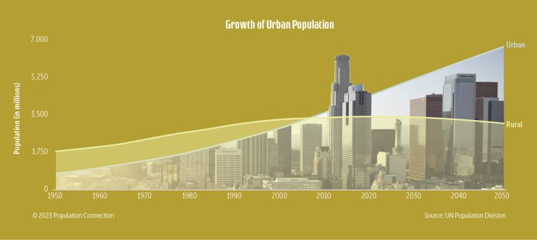 Growth of Urban Population infographic - Population Education