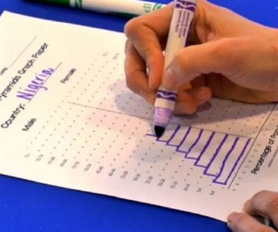 AP Human Geography - Population Education