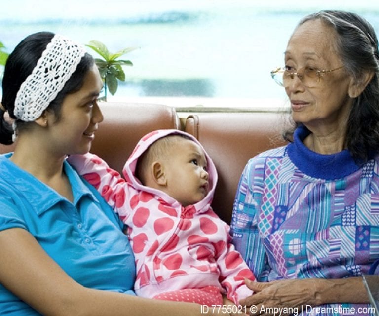 Population Poster Scavenger Hunt for High School Classes