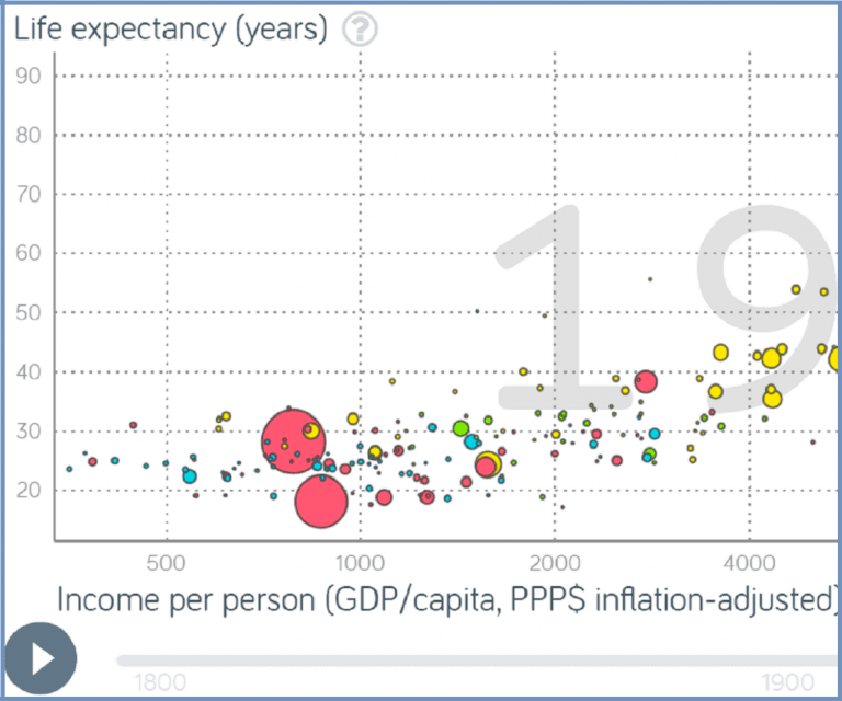 Development in Motion - Population Education