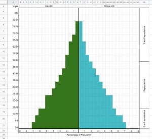 Census Lessons Using Google Suite Tools - Population Education