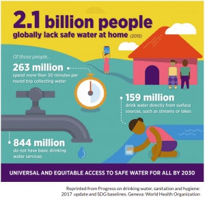 Focus on Water: PopEd’s Fall 2020 Theme - Population Education