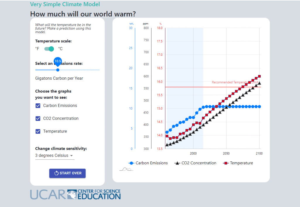 Models for Human-Environment Interactions - Population Education