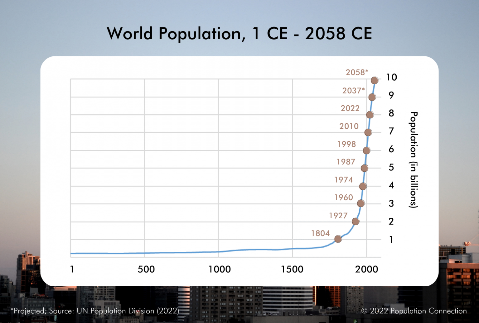 Understanding the Math Behind COVID-19's Exponential Growth