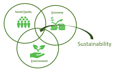 What are the Three E’s of Sustainability? - Population Education