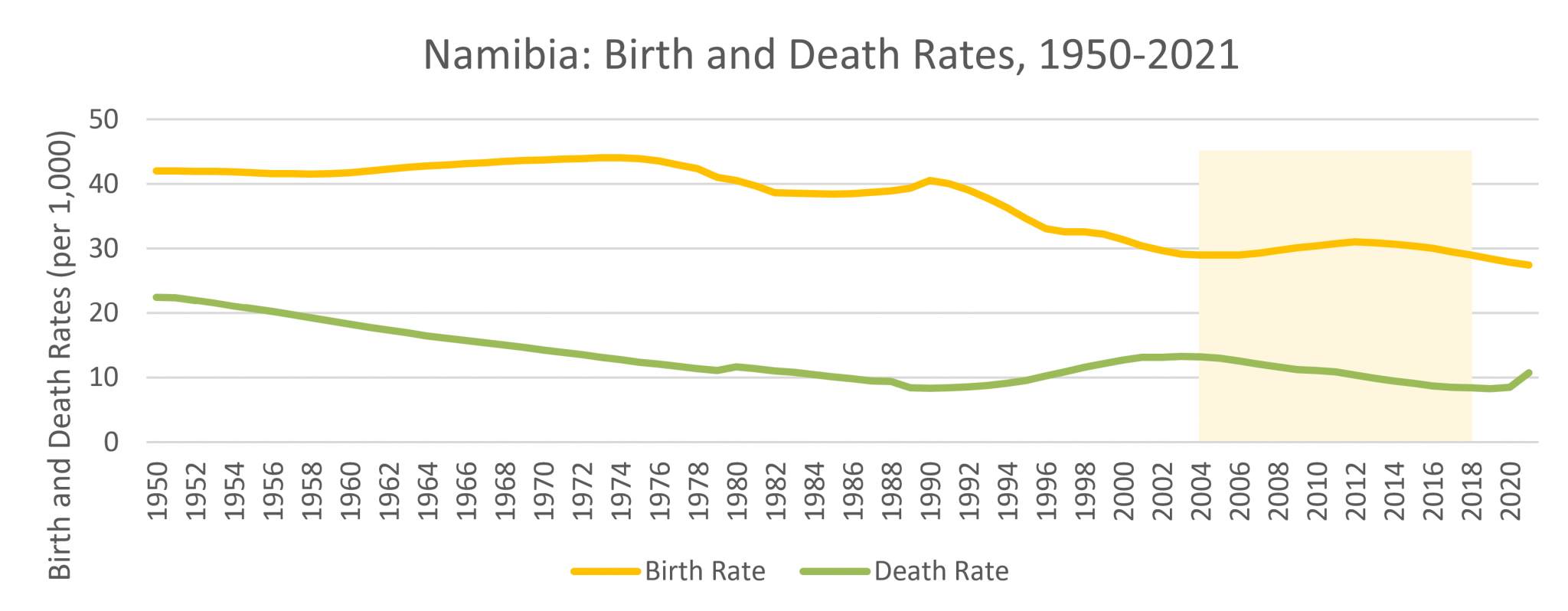 Demographic Transition Model, Limitations - Population Education