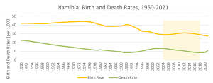 Demographic Transition Model, Limitations - Population Education