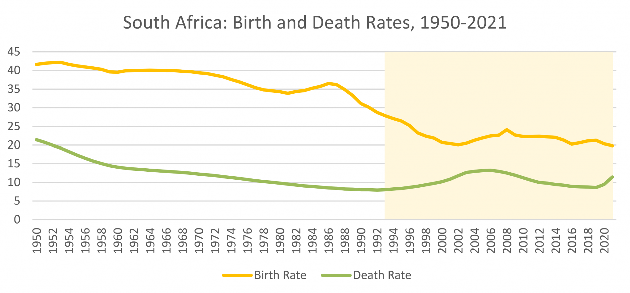 Demographic Transition Model, Limitations - Population Education