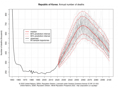 A Population History of South Korea - Population Education