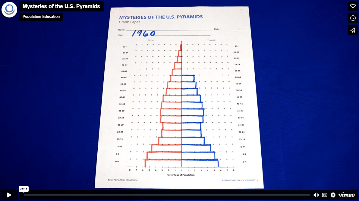 Mysteries of the U.S. Pyramids - Population Education