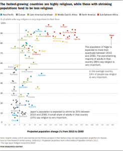 World Population by Religion: A Global Tapestry of Faith - Population ...