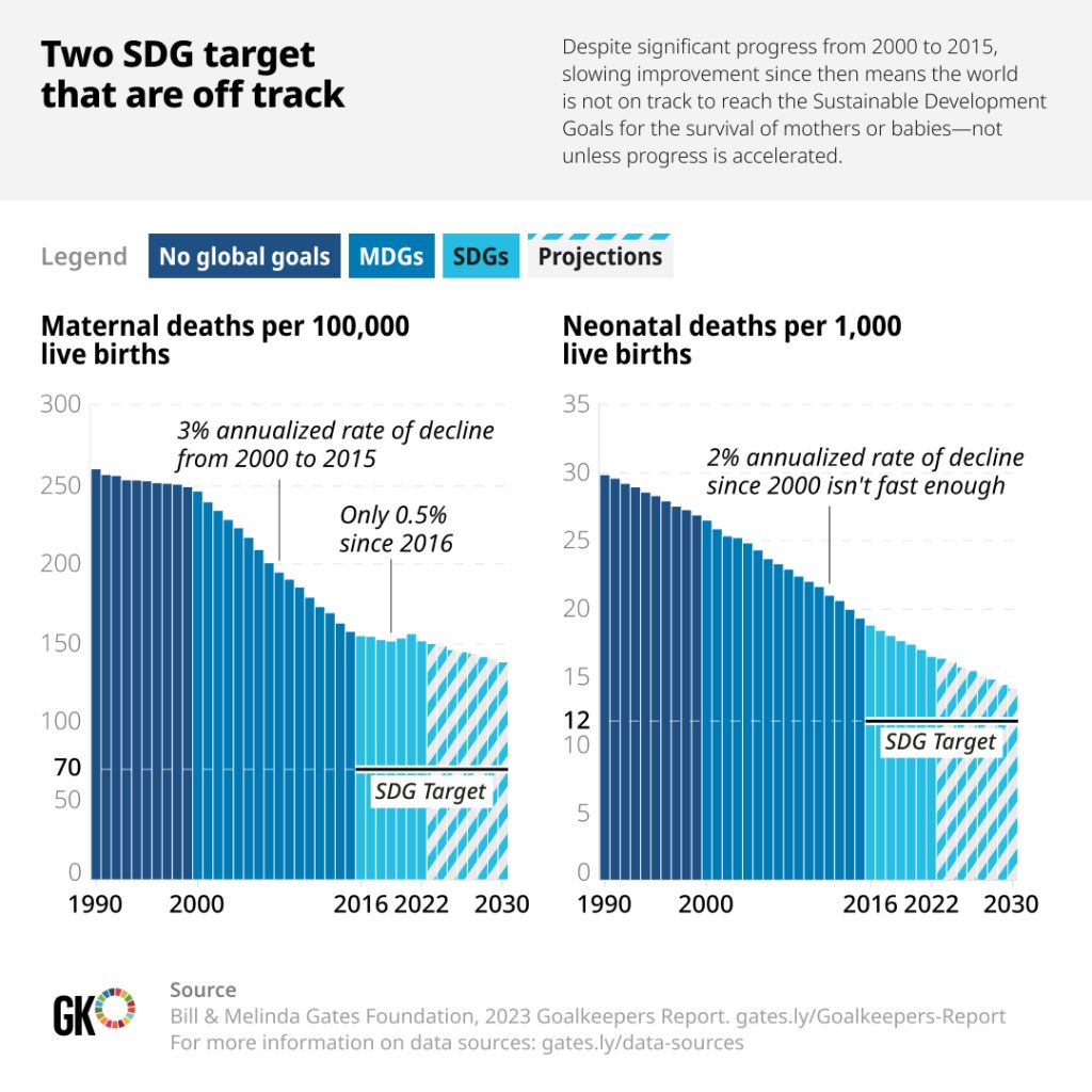 Maternal Mortality Rate: A Global Challenge - Population Education