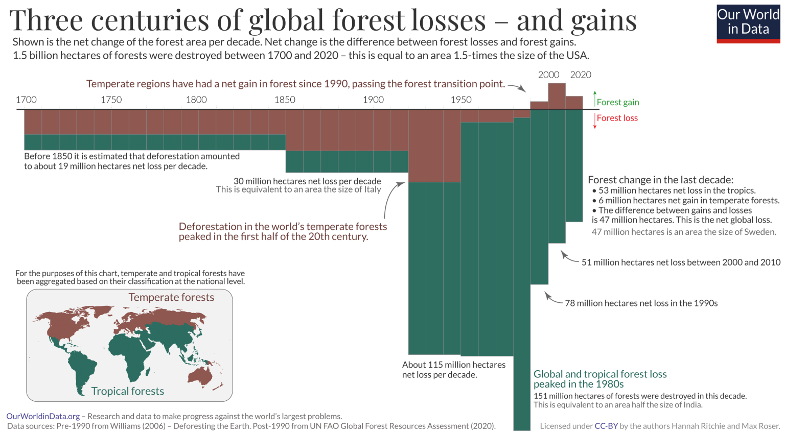 Temperate Forest: Location and Threats - Population Education