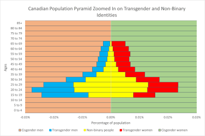 Population Pyramids - Population Education