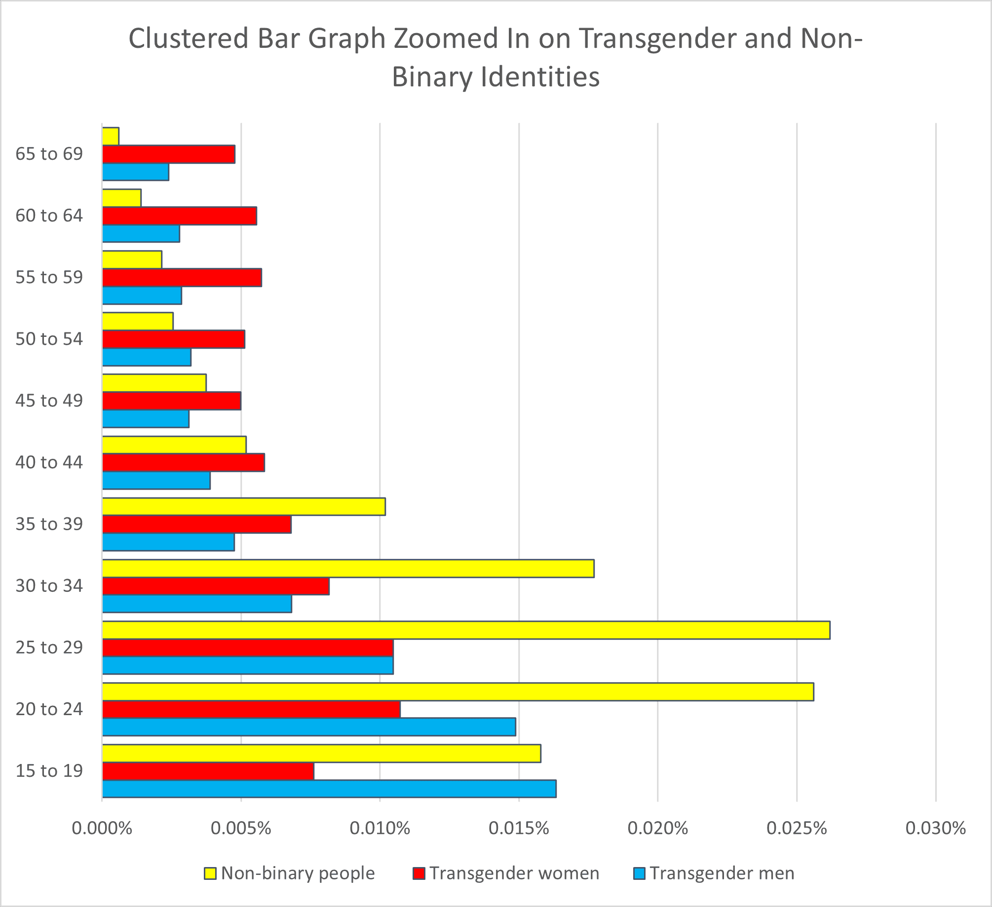 Gender, Sex, and Population Pyramids - Population Education