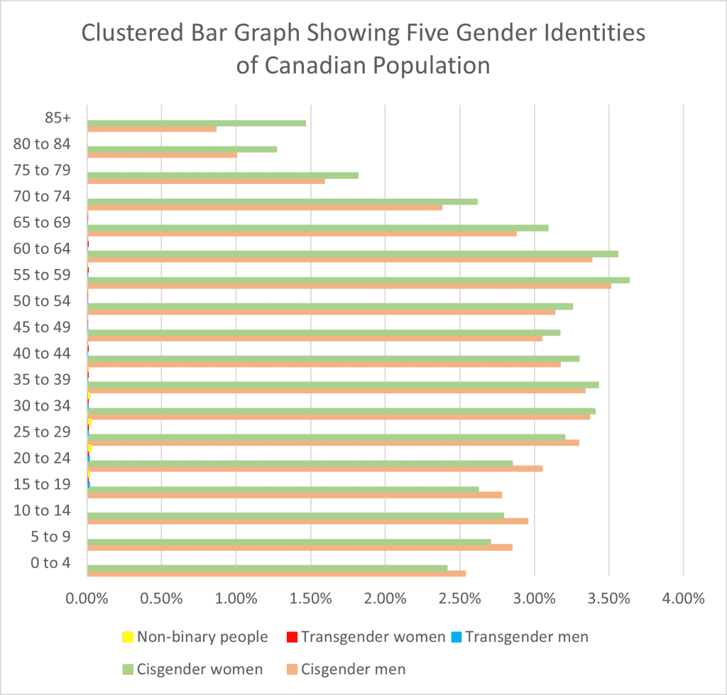 Gender, Sex, and Population Pyramids - Population Education