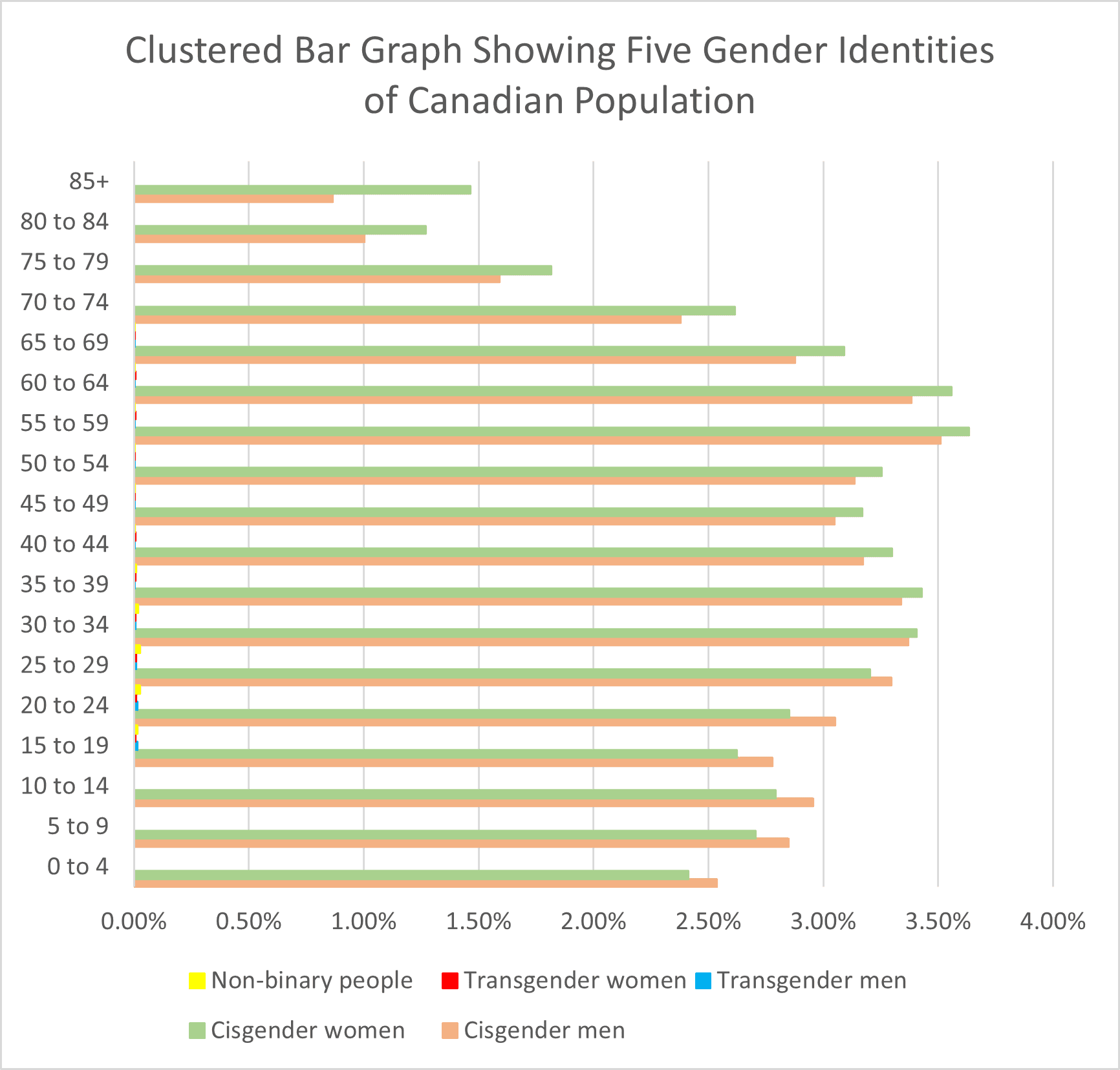 Gender, Sex, and Population Pyramids - Population Education