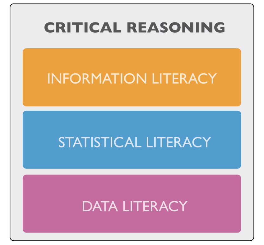 Data Literacy: Essential Skill for Students - Population Education