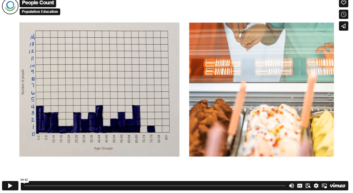 People Count, Census Activity for Grades 3-6 | Video Lesson Plan